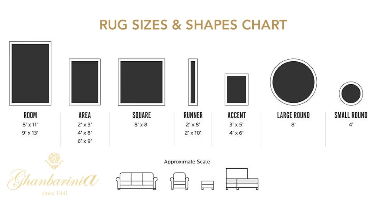 What Are Common Sizes Of Area Rugs - Infoupdate.org