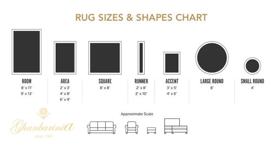 The Standard Common Sizes of Rugs | How to Choose a Rug Chart ...